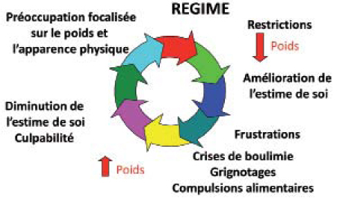 Les facteurs de la prise de poids - Par Cannelle Demeyer | Maracudja