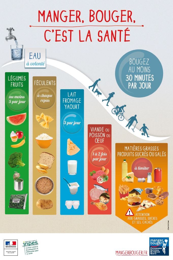 Équilibre alimentaire : quand se nourrir rime avec plaisir - Maracudja